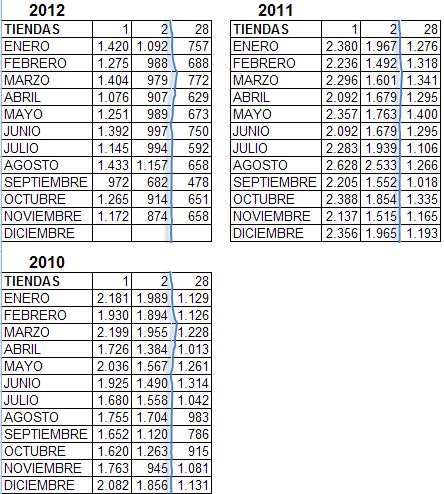 Nube de datos: Normalizar tablas en Excel con el asistente para tablas ...